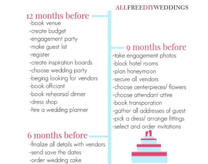 Wedding Planning Timeline AllFreeDIYWeddings wedding-planning-timeline-allfreediyweddings