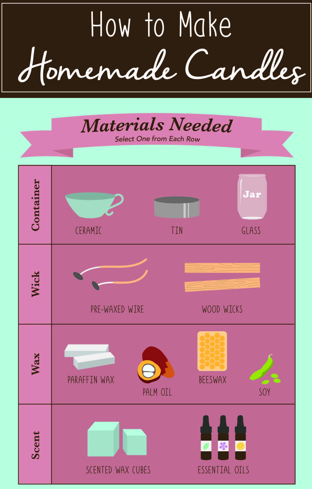 How To Make Homemade Candles DIYIdeaCenter how-to-make-homemade-candles-diyideacenter