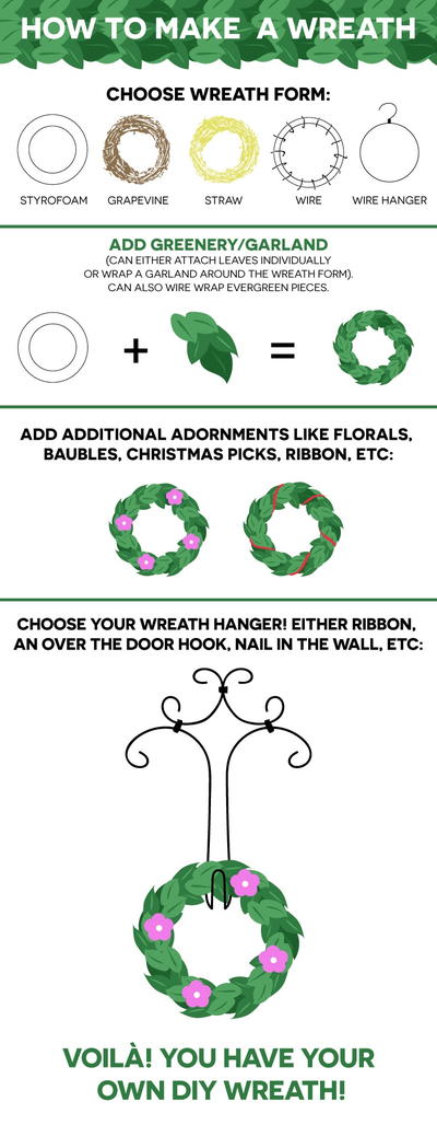 177 DIY Wreath Ideas: Make Wreaths for All Occasions | FaveCrafts.com