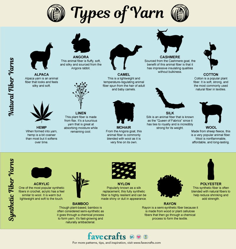 Types of Yarn for Knitting or Crochet | FaveCrafts.com