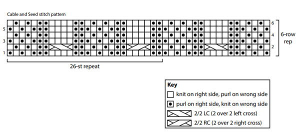 Easy Cable Knit Blanket Pattern | AllFreeKnitting.com
