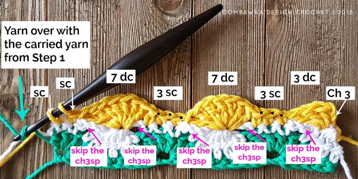 Catherine Wheel Crochet Stitch Instructions | AllFreeCrochet.com