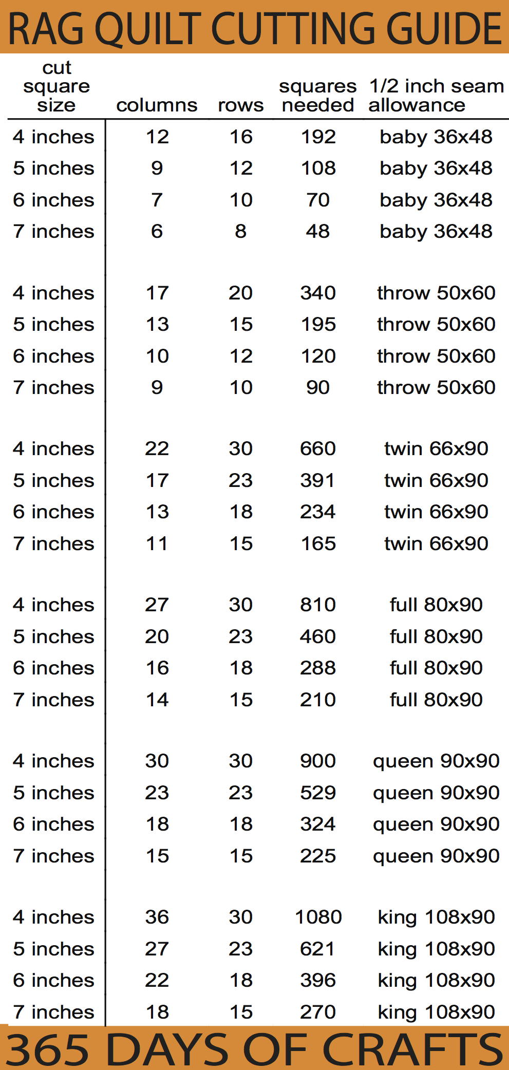 Rag Quilt and Rag Quilt Cutting Guide | FaveCrafts.com