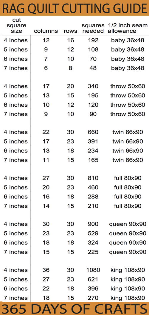 Rag Quilt and Rag Quilt Cutting Guide | FaveCrafts.com