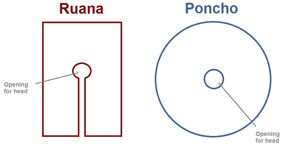 What is a Ruana? + 4 Knit Ruana Patterns | AllFreeKnitting.com