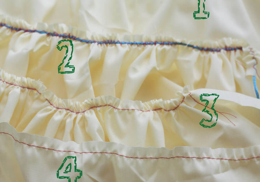 How to Gather Fabric With a Sewing Machine or by Hand | AllFreeSewing.com